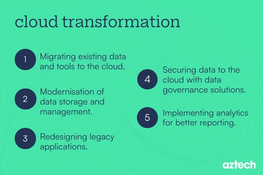 The Ultimate Guide To Cloud Transformation Journey For Businesses